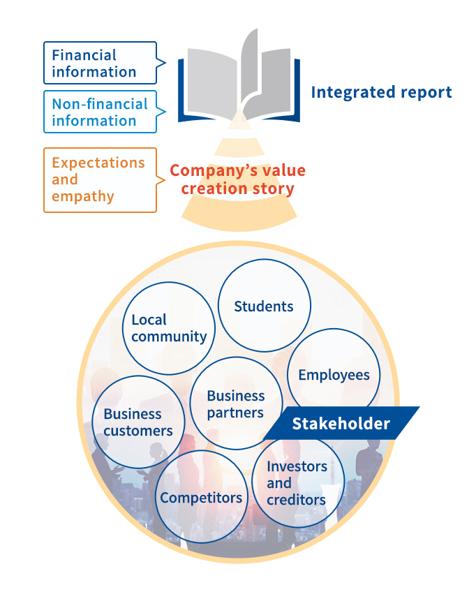 Interim Alps Alpine Report for the fiscal year ending March 31, 2025 | IR Information | ALPS ...